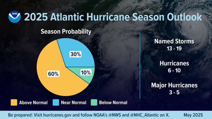 Here's Why This Year’s Atlantic Hurricane Season Could Be Busy One | Hartwood Daily Voice