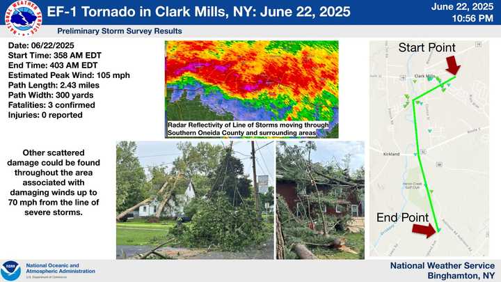 Tornado Confirmed In Central NY During Severe Storms Killing 3 ...