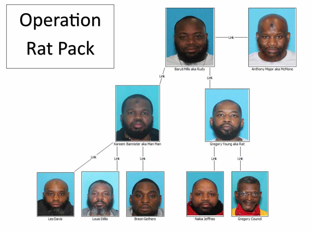 8 Arrested In 'Operation Rat Pack' Cocaine Dealing Ring In Delaware ...