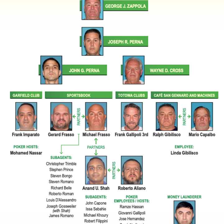 From Council Chambers To Nightclubs: Familiar NJ Faces Among 39 Charged ...