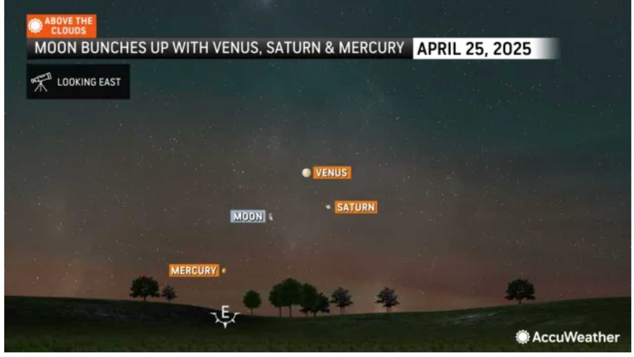 Rare Planetary Alignment To Form 'Smiley Face' In Sky: Here's When ...