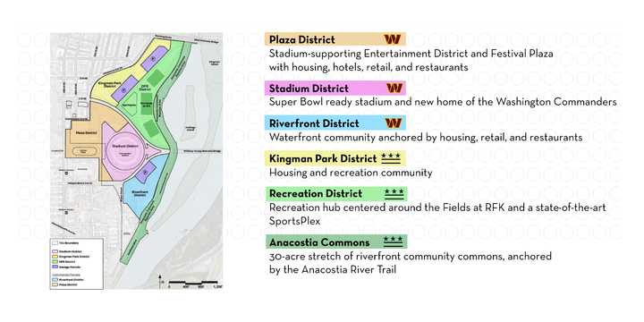 Washington Commanders Returning To DC: See What $2.7B Stadium Will Look ...